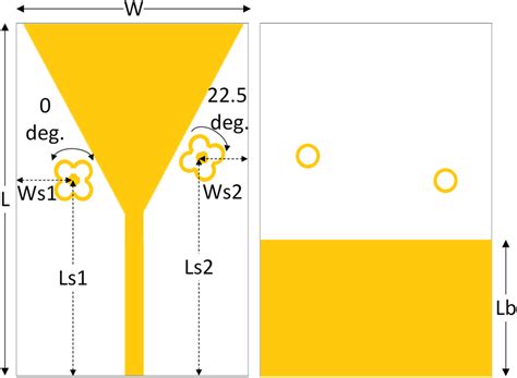 Proposed Antenna Structure In Case Ii Download Scientific Diagram