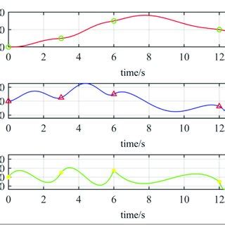 Quintic Polynomial Interpolation Trajectory Planning Result The