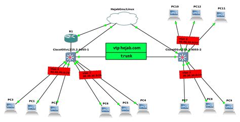 Github Matrix07ksanetdevvlangns3router Netdevvlangns3router Python