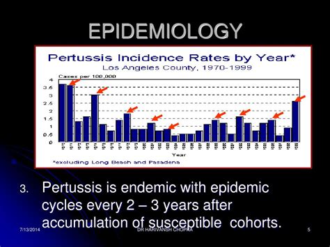 Ppt Pertussis Whooping Cough Powerpoint Presentation Free Download Id 1749329