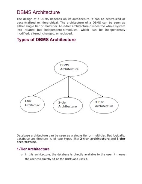 Database Management System Dbms Architecture The Design Of A Dbms