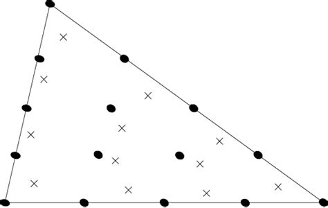 7 Position Of Nodes And Stress Points On A 15 Node Triangular Element