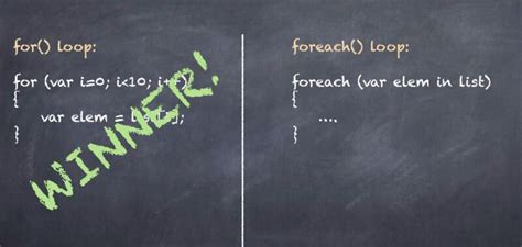 Coding Efficiency Bestpractices Techdebate Softwareengineering Masoud Marvi