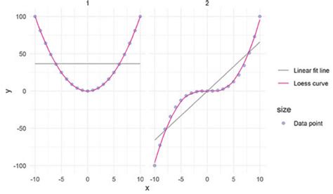 8 Correlation Coefficient Notes On Statistics With R SwR