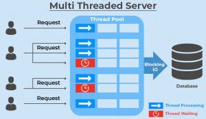 Asp Net Core Vs Node Js What Should You Choose Tatvasoft Blog