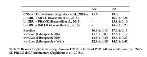 Self Training And Pre Training Understanding The Wav Vec Series