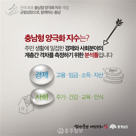 도 전국 최초 양극화 수준 진단 및 대응 체계적 분석틀 마련 홍주일보