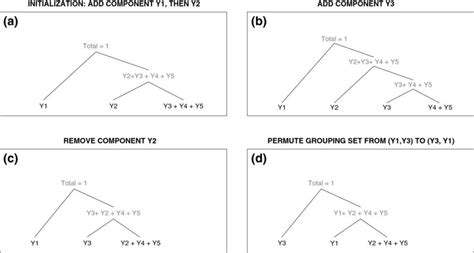 Example Of Tree Structures Obtained Over One Iteration Of The Proposed