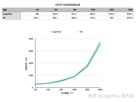 滴滴开源 Logicflow：专注流程可视化的前端框架 知乎