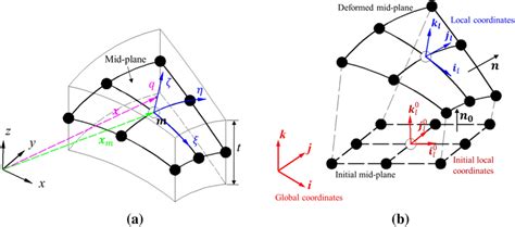 Discretization Of The Mid Plane Using One Layer Of Sph Particles A