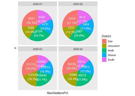 Ggplot2 How To Plot Different Month Comparison In R Stack Overflow
