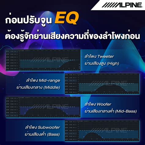 Alpine Thailand อยากลองเริ่มปรับแต่ง Eq Equalizer เอง Facebook