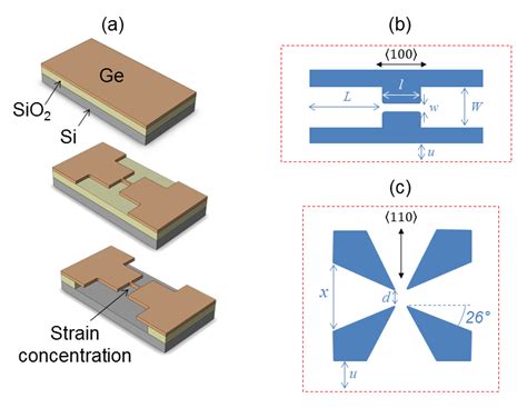 A Process Flow Used For The Fabrication Of Strain Redistributed Download Scientific Diagram