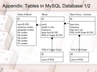 Executing SQL Queries And Making Plugins PPT