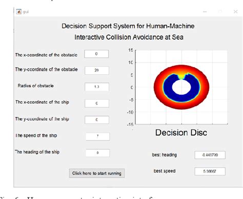 Figure 2 From Decision Support System For Human Machine Interactive Collision Avoidance At Sea
