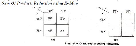 Chapter 7 Boolean Algebra Chapter Notes Class 12 Computer Science