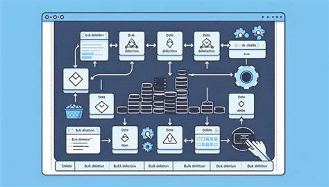 vue批量删除如何删除单个 Worktile社区