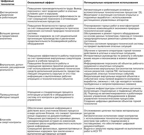 Digital Transformation Technologies In The Mining Industry Download Scientific Diagram