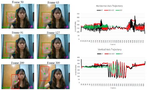 applied sciences free full text vision based hand detection and tracking using fusion of