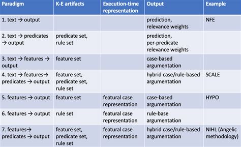 paradigms of explainable decision prediction download scientific diagram