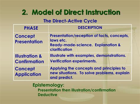 Ppt Experimental Comparison Of Inquiry And Direct Instruction In Science Powerpoint