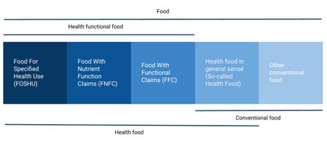 Nutraceutical Approval Process In Japan Credevo Articles Nutraceutical Approval Process In Japan Credevo Articles