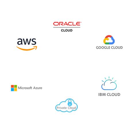 Cloud Migration And Transformation Master Boss Llc