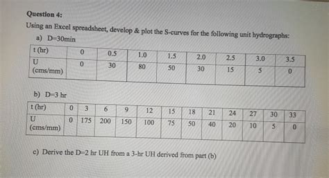 Solved Question 4 Using An Excel Spreadsheet Develop And