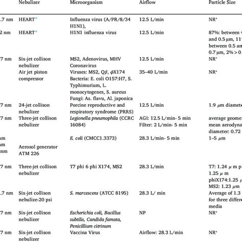 Different Sampling Methods For Bioaerosols Reproduced From Pan Et