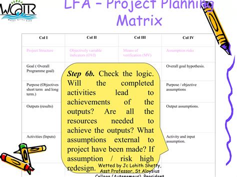 Lfa Logical Framework Analysis Ppt