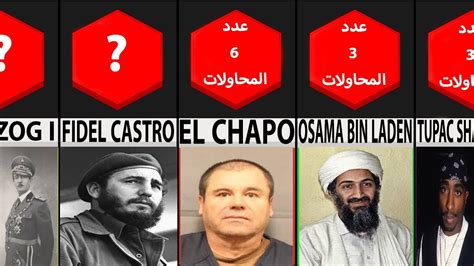 مقارنة محاولات اغتيال Youtube