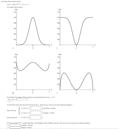 Solved Consider The Function Below F X Sin X Sin X Chegg