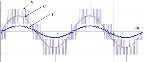 Is There Any Fundamental Difference Between Modulation Of An Mmc Inverter And An Mmc Rectifier