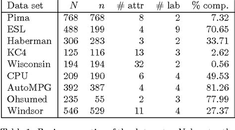 Table 1 From Active Learning With Monotonicity Constraints Semantic