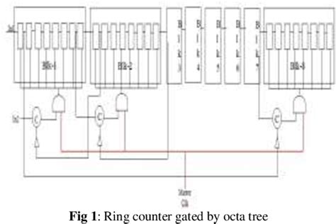 figure 1 from low power clock gated delay buffers semantic scholar