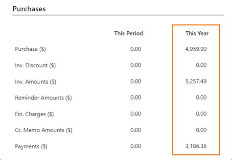 New Functionality In Microsoft Dynamics 365 Business Central 2023 Wave 1 Improved Alignment Of