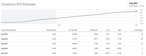 Factset Research Systems Everyone Should Know About This Company Nyse