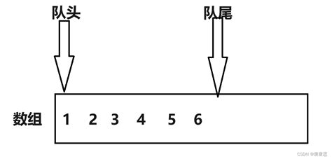 单链表实现【队列】