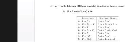 Solved 4 A For The Following Sdd Give Annotated Parse Tree