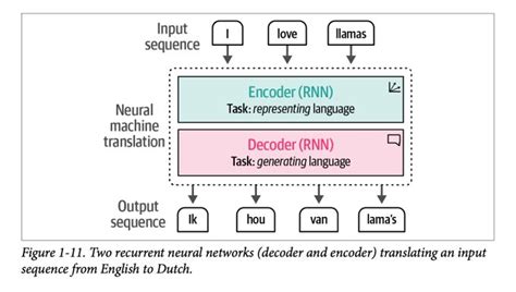 Our Book Hands On Large Language Models Is Now Out
