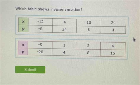 solved which table shows inverse variation submit [algebra]