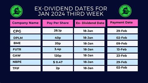 Ex Dividend Dates For Jan 2024 Third Week R Dividends