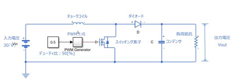 パルス幅変調 Pwm Matlab And Simulink