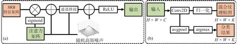 A Landscape Simulation Modeling Method Based On Remote Sensing Images