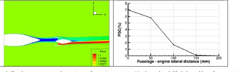 Figure 1 From Investigation Of Boundary Layer Ingestion For Civil Transport Aircraft Engine
