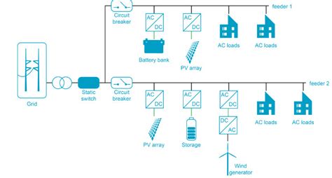 Ashil Thomas On Linkedin A Distributive Approach Of Microgrid Control Based On System Frequency