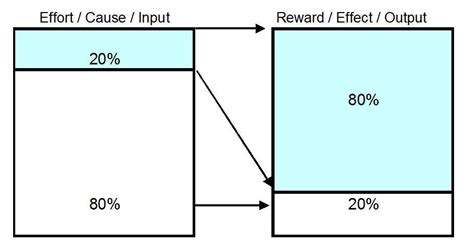 How To Do Pareto Chart Analysis With Practical Examples