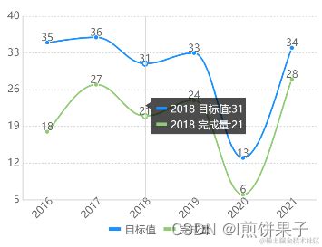 原生微信小程序使用u charts组件版折线图示例源码地址uCharts 高性能跨平台图表库 微信小程序 gi 掘金