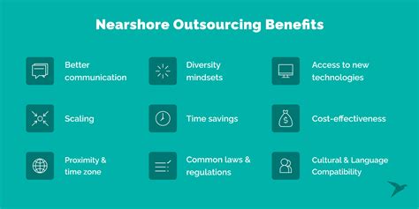 Nearshore Outsourcing All You Have To Know Techmagic