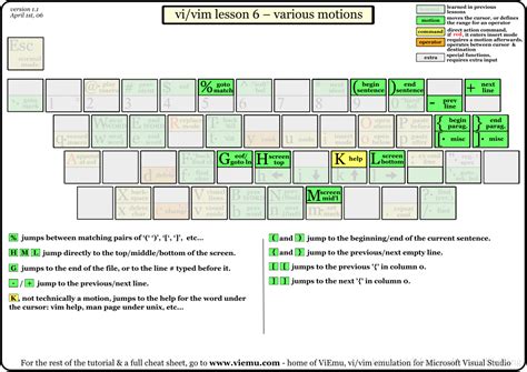 Vim Vi 编辑器快捷键大全【图解】，各种操作，指令大全 从无到有 Linux Mac Terminalvim字体大小
